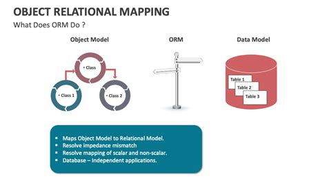 Object Relational Mapping Template For PowerPoint And Google Slides PPT Slides