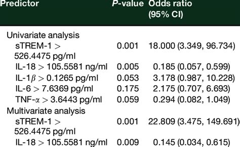 Multiple Logistic Regression Analysis Of Factors Contributing To The