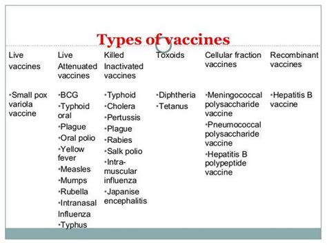 Vaccines Toxoids And Other Immunobiologics Vaccines