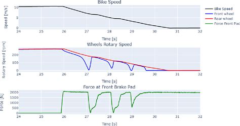 Figure 2 From Development Of A Hardware In The Loop Test Bench For Validation Of An Abs System