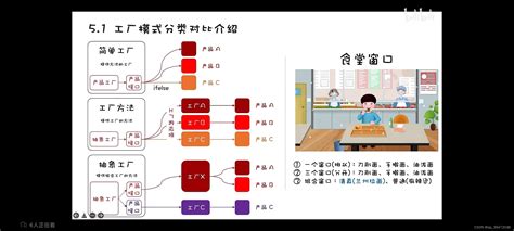 计算机设计模式电脑设计模式 Csdn博客 计算机设计模式电脑设计模式 Csdn博客
