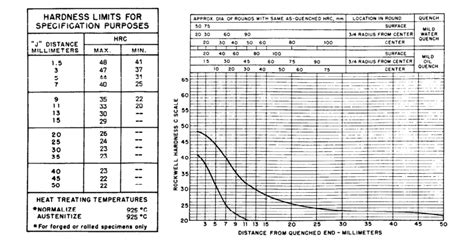 Sae 8620 Alloy Steel Sae 8620h Fuhong Steel