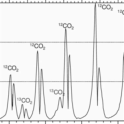 No Spectrum Measured With Laser Based Photoacoustics Download Scientific Diagram