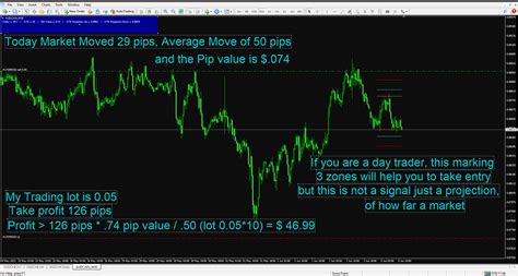 7 Simple Steps To Calculate Forex Pip Values In Different Currency