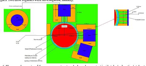 Figure 6 From Design And Simulation Of A Multienergy Gamma Ray Absorptiometry System For