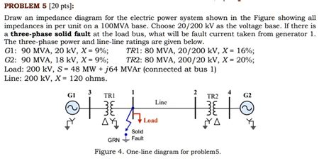 Solved Problem 5 [20 Pts] Draw An Impedance Diagram For The Electric Power System Shown In The