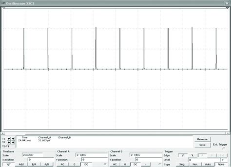 Simulation Result For Single Neuron Ring Download Scientific Diagram