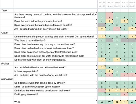 Feedback And Team Performance Metrics Datarockets Datarockets
