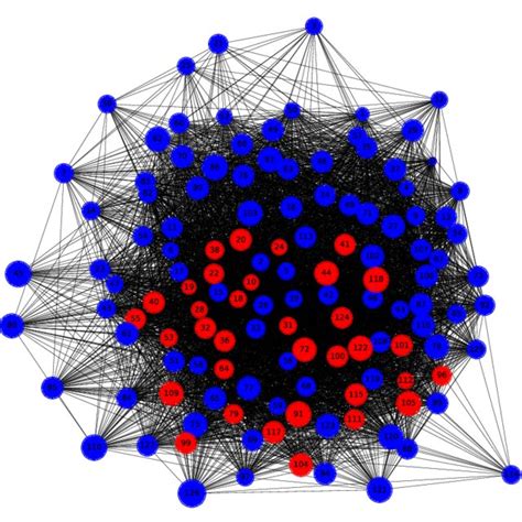 The Graph Of Strain States In Kamada Kawai Layout The Vertices Are Download Scientific Diagram