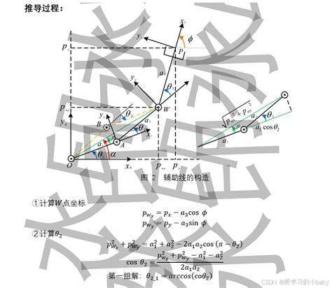 机器人逆运动学（matlab代码几何法） Csdn博客