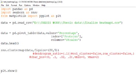 Shows Python Code For Plotting Heatmaps Of Blast Results Download
