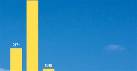 은행 수익 공유형 모기지 상품 알아야 할 5가지