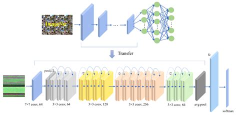 Applied Sciences Free Full Text A New Framework For Visual