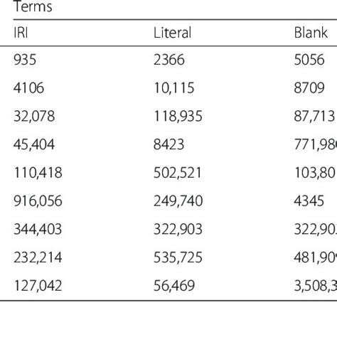 ontologies used for evaluating owlcpp download table