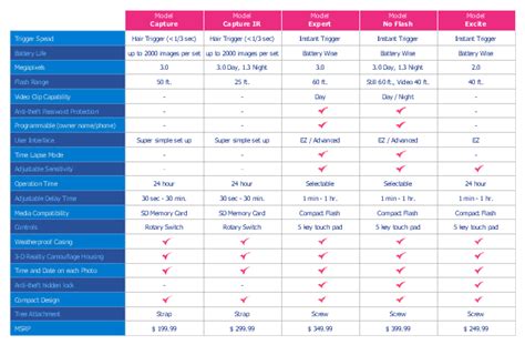 Comparison Matrix Template Koleksi Gambar