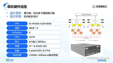 大模型时代的异构计算平台 知乎