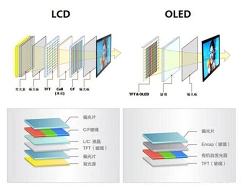 News The Rise Of OLED High Frequency PWM Dimming Breakthrough To Hz