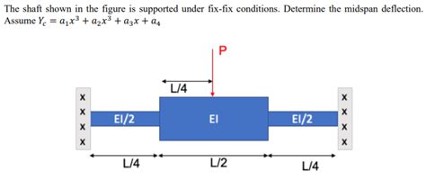 Solved This Is A Finite Element Analysis Problem So Please Chegg Com