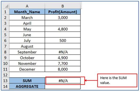 Formulas Of Aggregate Functions In Excel Resource