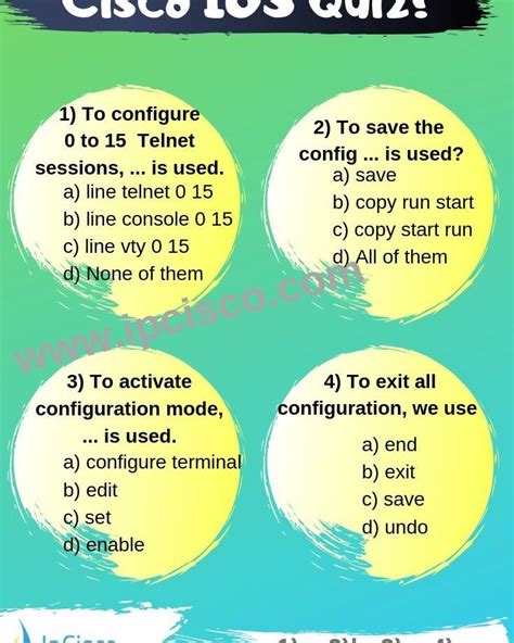 Gokhan Kosem On Linkedin Cisco Ccna Shorts