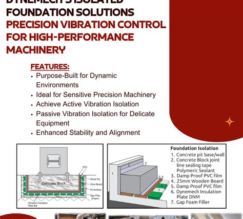 Dynemech Systems Vibration Control Knowing Dynemech Anti Vibration Foundation Isolation Is