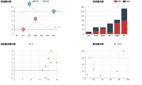 pyecharts 支持下载成 png 或者 pdf 格式啦 知乎