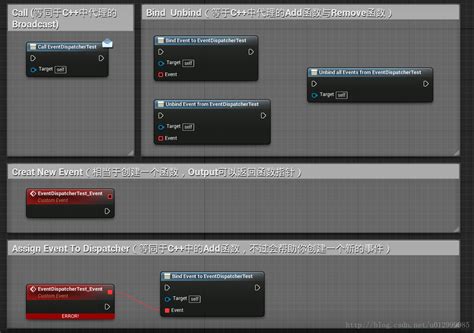一张图搞定ue4中代理（delegate，event）的使用ue Event Delegate Csdn博客