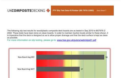 Composite Decking Technical Data Sheets
