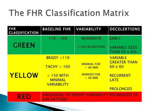 St Segment Analysis Stan For Intrapartum Electronic Fetal Monitoring