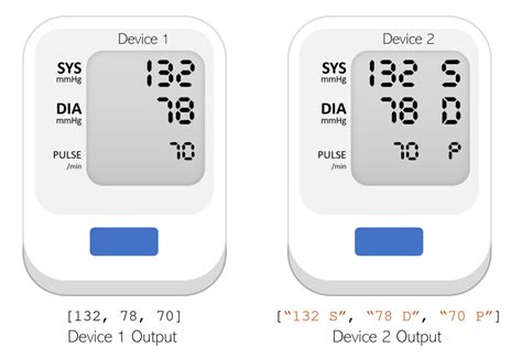 Building A Clinical Data Drift Monitoring System With Azure Devops Azure Databricks And Mlflow