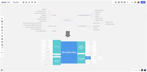 Mind Map Convert Nodes To Sticky Notes Cards Miro