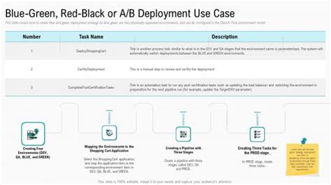 Green Deployment Powerpoint Templates Slides And Graphics