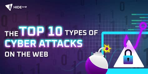 Les 10 Principaux Types De Cyberattaques Sur Le Web Hideme