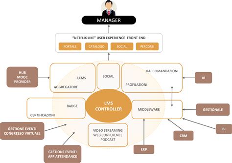 Software Development Production Must Srl