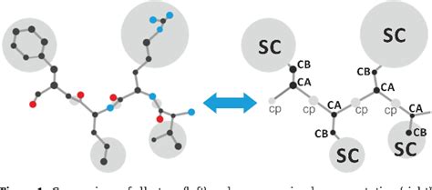 Figure 1 From Proteinpeptide Docking Using Cabs Dock And Contact Information Semantic Scholar