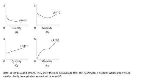 Solved Acbdrefer To The Provided Graphs They Show