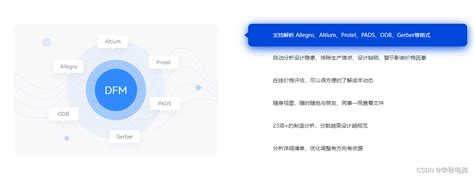 国内首款pcb资料分析软件，华秋dfm使用介绍华秋dfm怎么使用单个板子的gerber上的文字说明能不能删除 Csdn博客