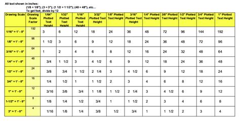 Autocade Architectural Text Scale Chart Autocad Autodesk