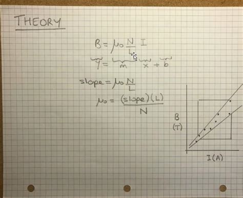 Solved Lab Solenoid Lab H Obj Today We Determine The