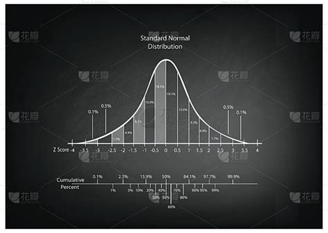 正态分布图或黑板上的钟形曲线图