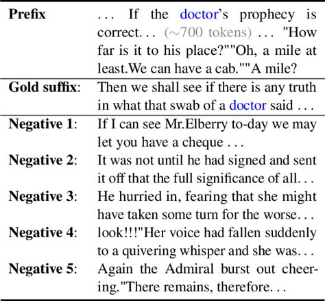 Table 1 From Do Long Range Language Models Actually Use Long Range