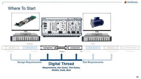 Mathworks And Ni Interoperability Matlab And Simulink