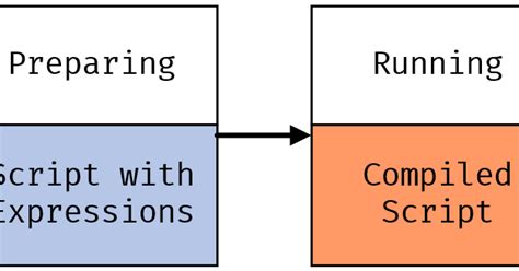FastReport Open Source Blog
