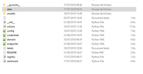 Sentiment Analysis Issue Need Help Please Rasa Open Source 2024 12 09