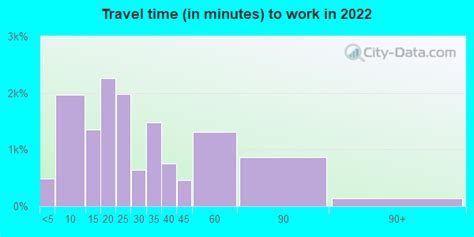 36532 Zip Code Fairhope Alabama Profile Homes Apartments Schools Population Income