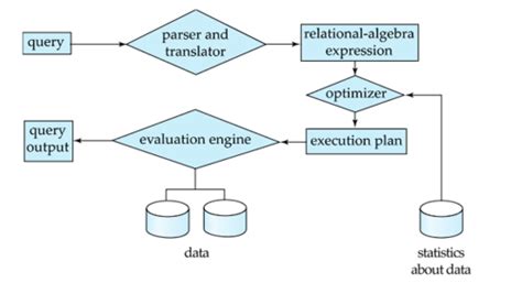 Formulas Algos And Definitions For Dbms Final Flashcards Quizlet