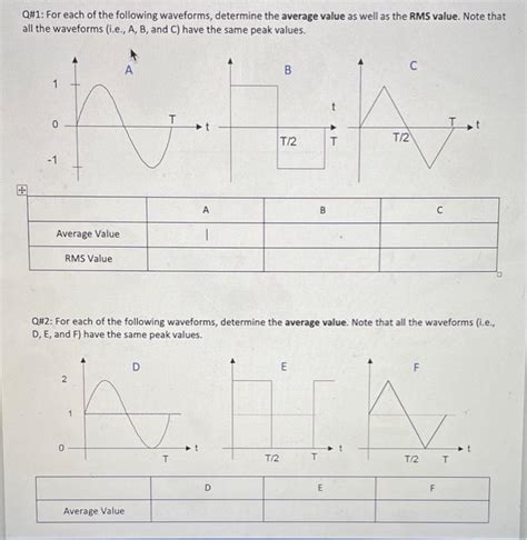 Solved Q1 For Each Of The Following Waveforms Determine