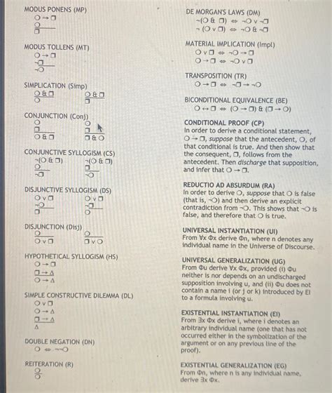Solved Prove The Validity Of The Following Arguments
