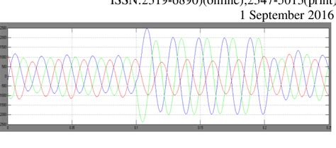 Figure 5 From Voltage Sag Mitigation Using Static Var Compensator