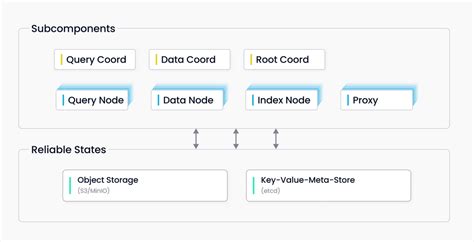 GitHub Csci E Csci FinalProject Vector Database Demo